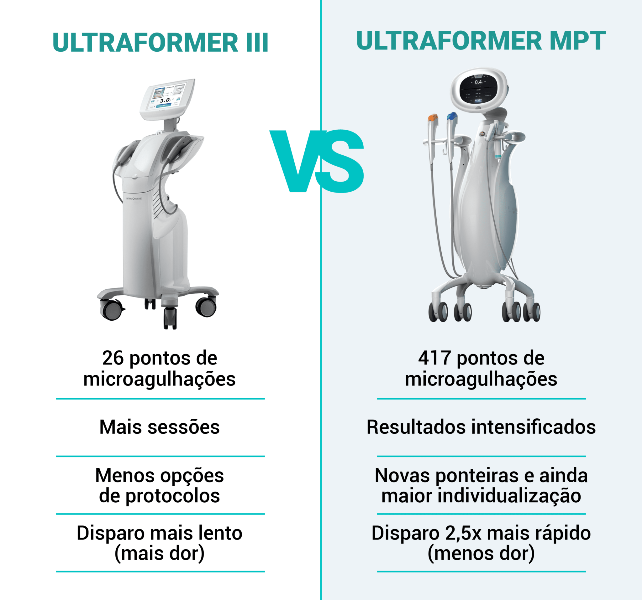 Ultraformer MPT - Pró Estética