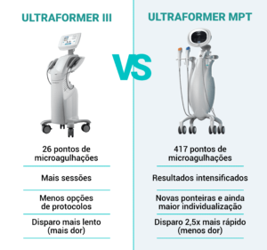 Ultraformer MPT - Pró Estética